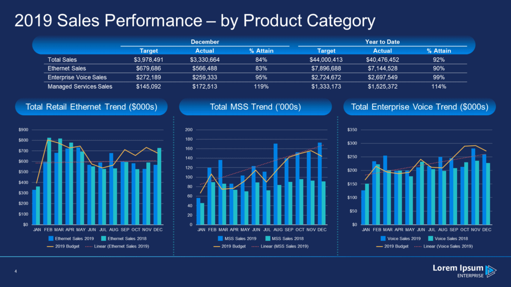Presentation Design Portfolio | Professional Design | Ruby + Citrine